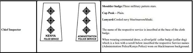 13 most common Kenya police badges and their meaning yet few Kenyans ...