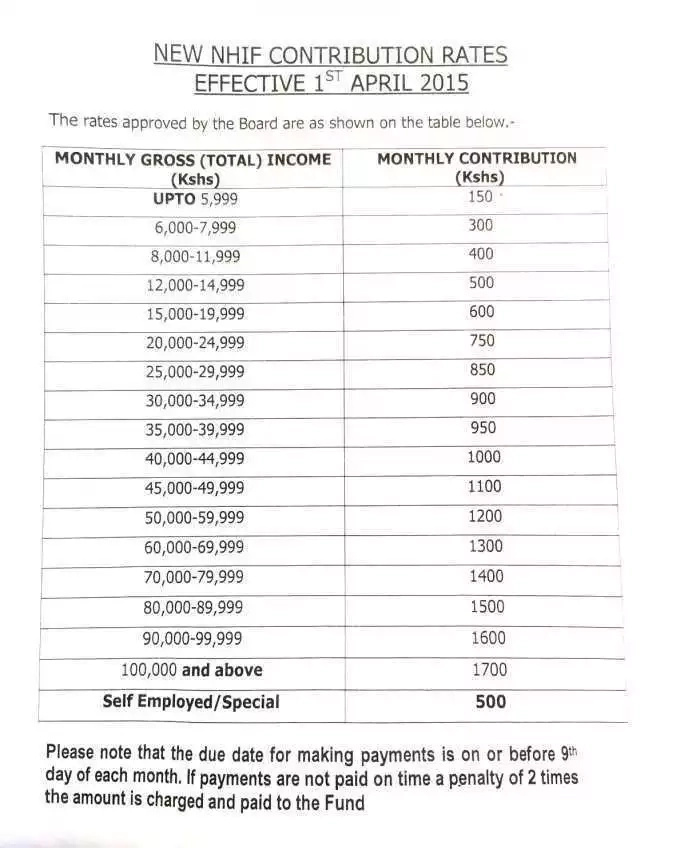 National hospital insurance fund (NHIF) Kenya - registration, rates ...