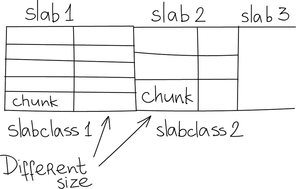Memcache optimization(reproduction) - kaid - 博客园