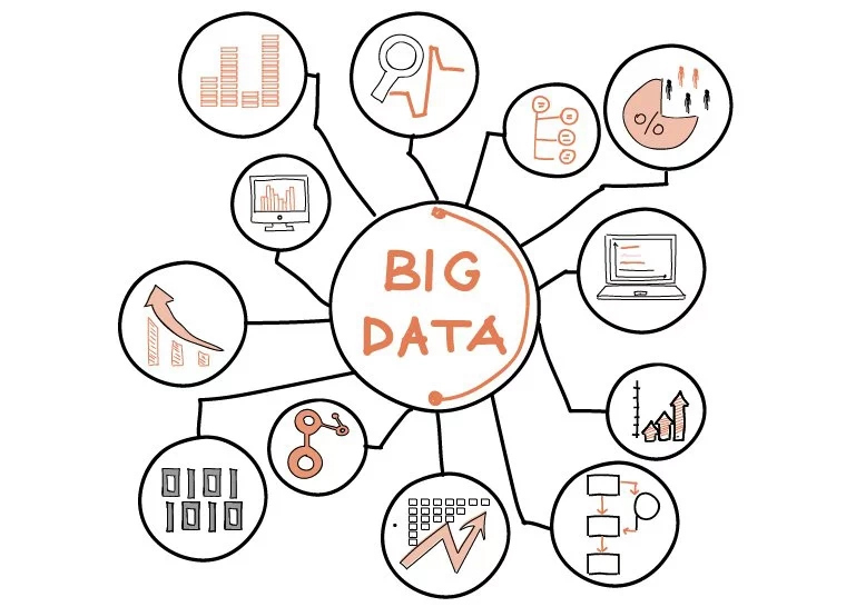 What is Big Data ? – AITS – Data Mining Club