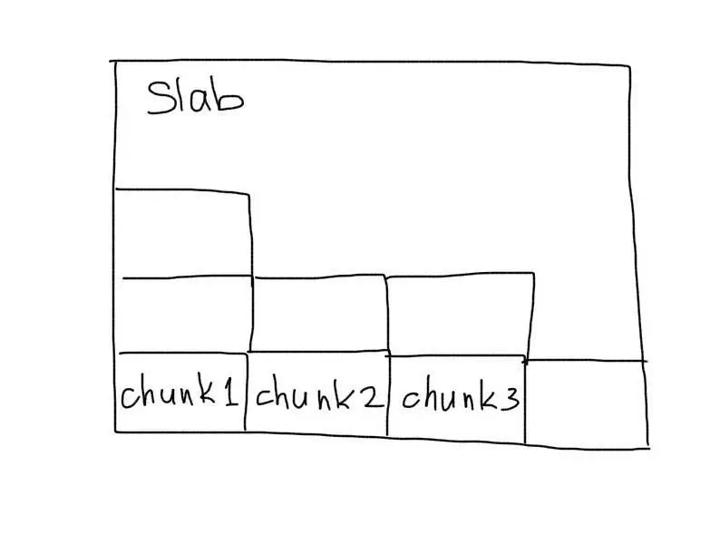 Memcache optimization(reproduction) - kaid - 博客园